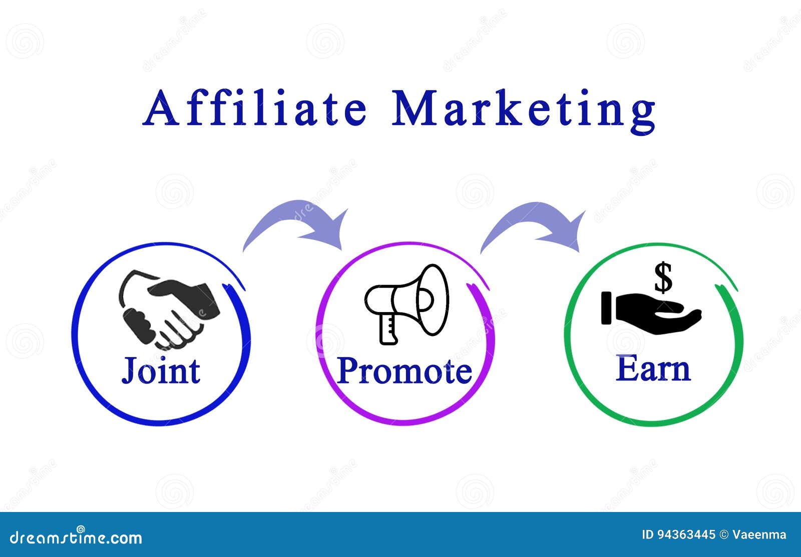 Diagram of Affiliate Marketing Stock Illustration - Illustration of ...