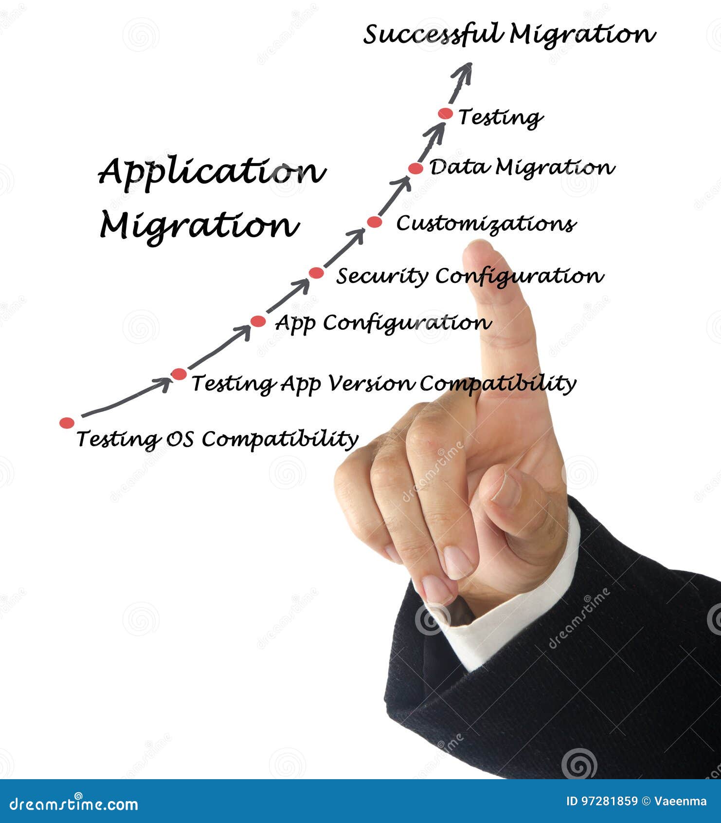 Diagram of Application Migration Stock Image - Image of lecturer ...