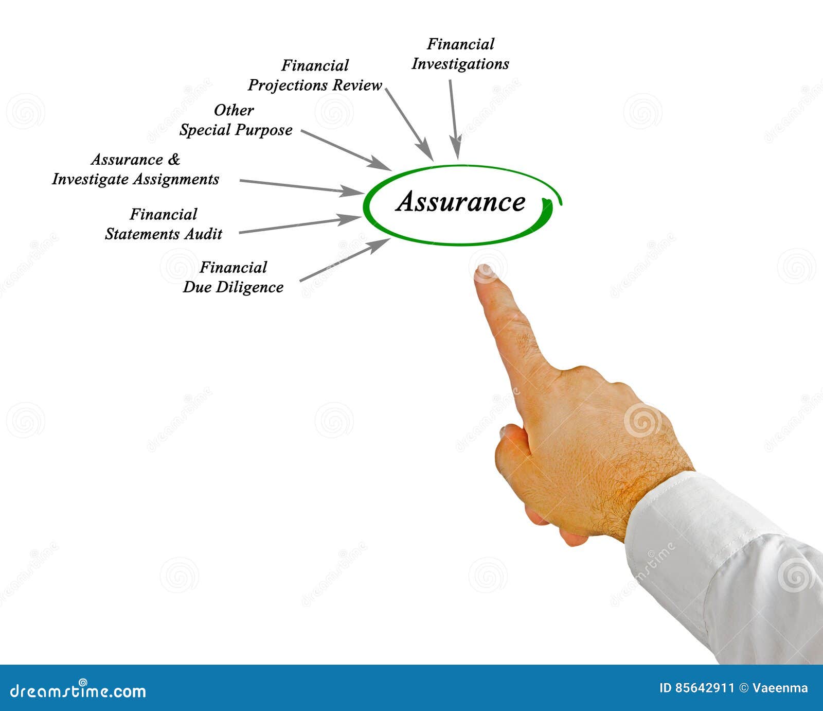 Diagram of assurance stock image. Image of projections - 85642911