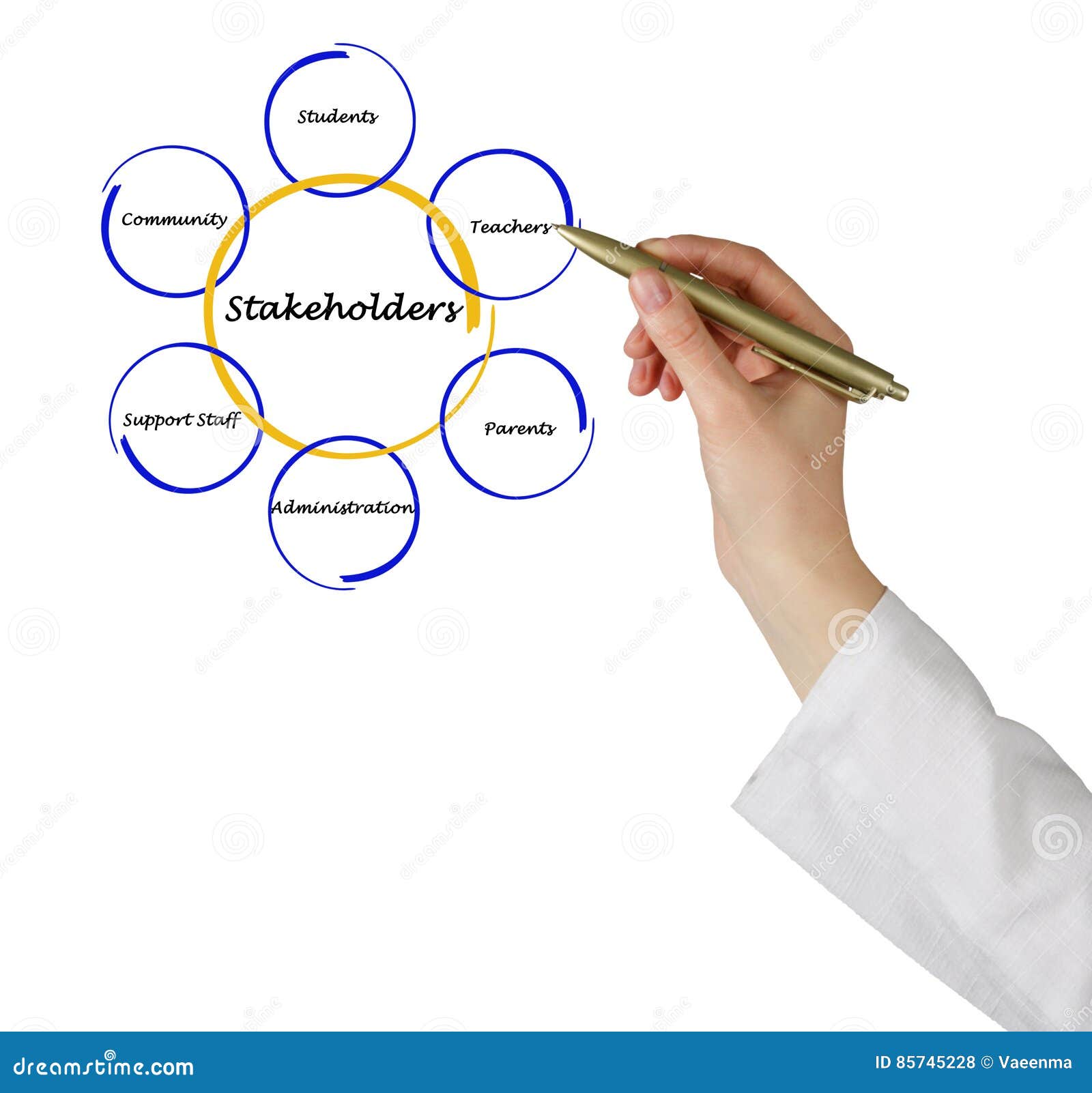 Diagram av intressenter arkivfoto. Bild av förälder, personaler - 85745228