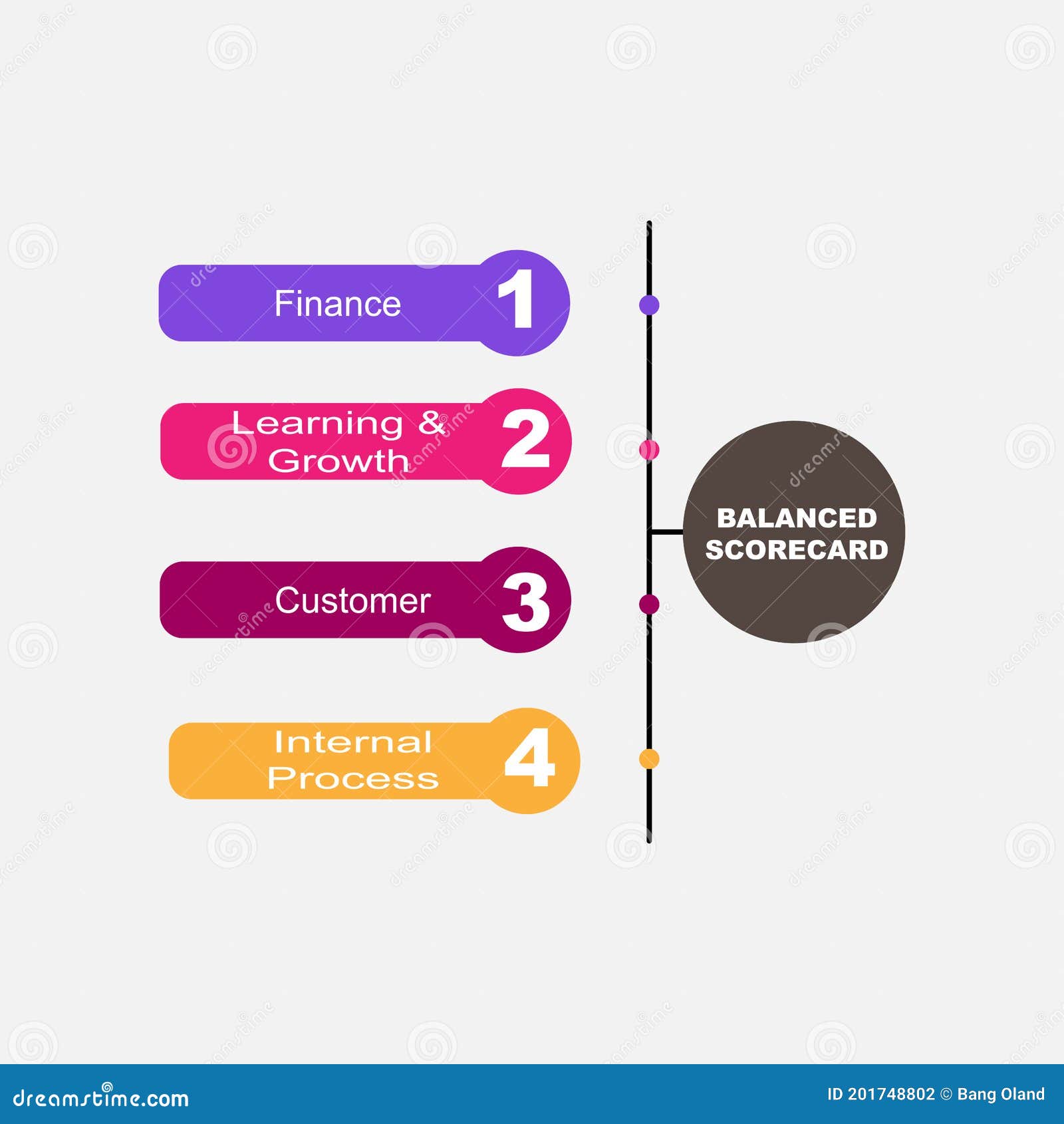 Balanced Scorecard Business Diagram Illustration Royalty-Free Cartoon ... Balanced Scorecard Business Diagram Illustration Royalty-Free Cartoon ...