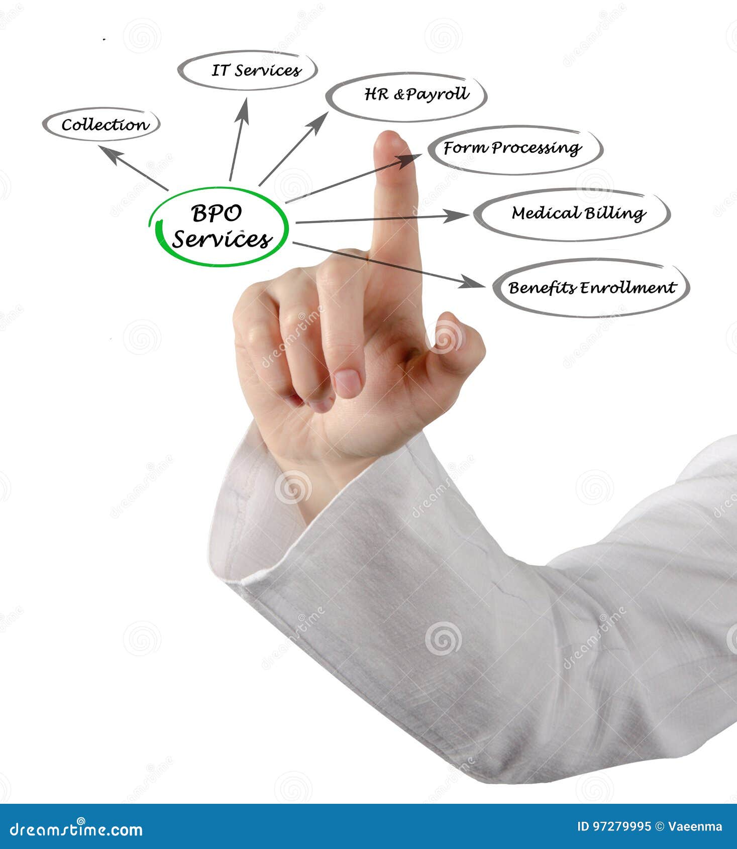 Diagram of BPO Services stock image. Image of information - 97279995