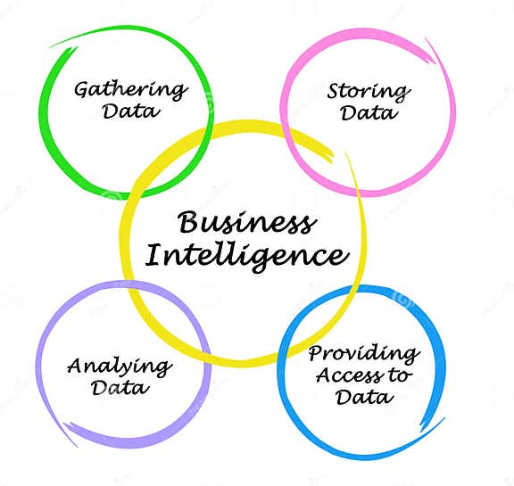 Diagram of Business Intelligence Stock Illustration - Illustration of ...