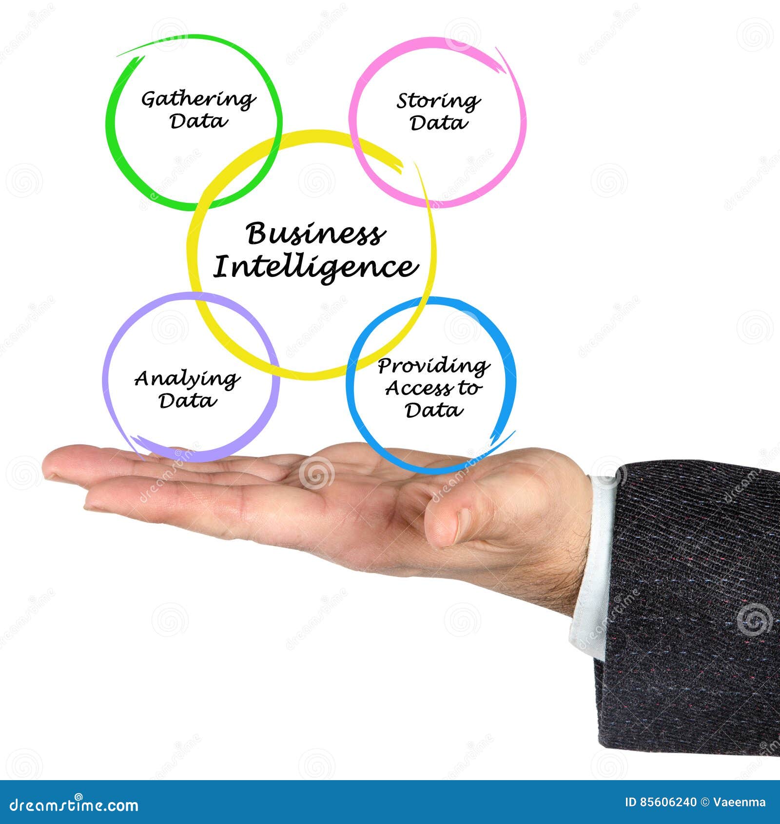 Diagram of Business Intelligence Stock Photo - Image of lecturer, male ...