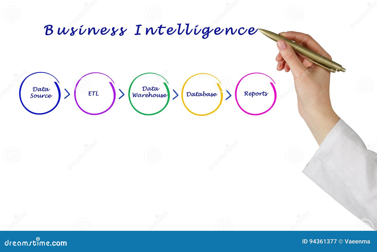 Diagram of Business Intelligence Stock Image - Image of extraction ...
