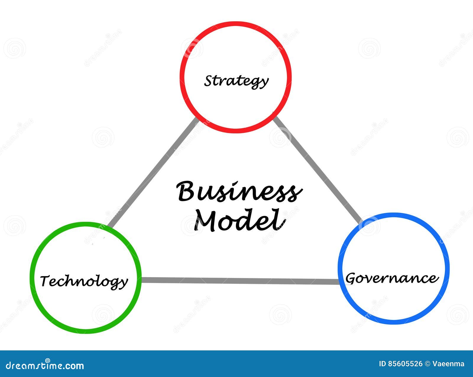 Diagram of Business Model stock illustration. Illustration of diagram ...