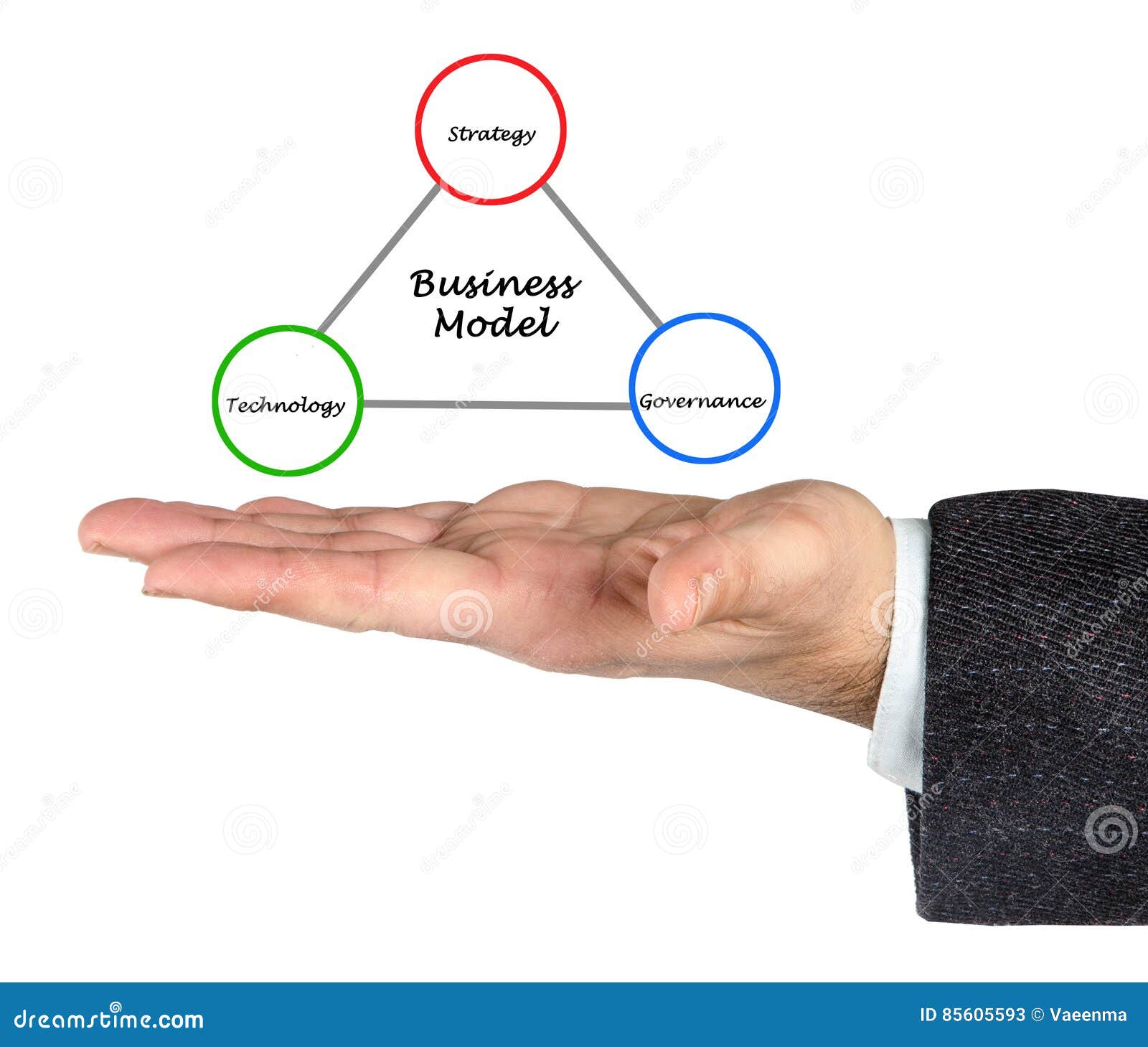 Diagram of Business Model stock image. Image of control - 85605593