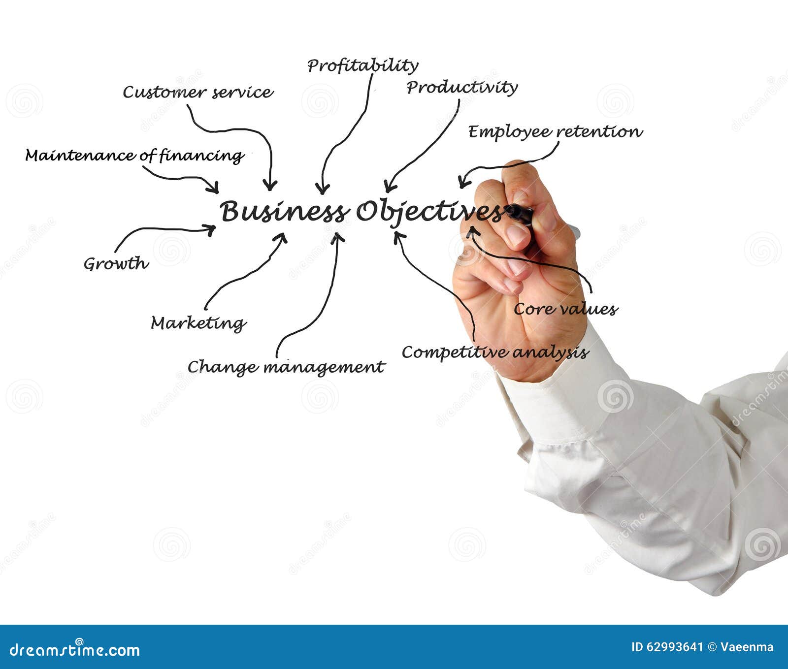 Diagram of Business Objective Stock Image - Image of person, drawing ...