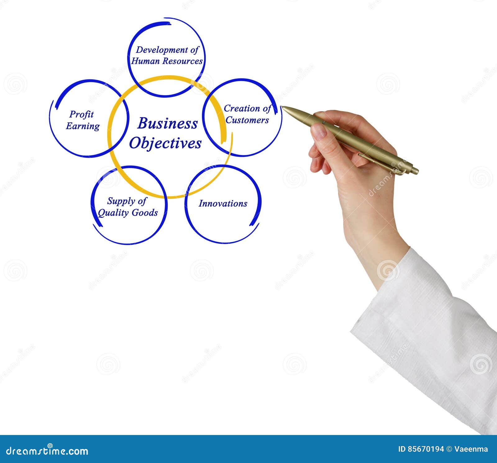Diagram of Business Objective Stock Photo - Image of manager, client ...