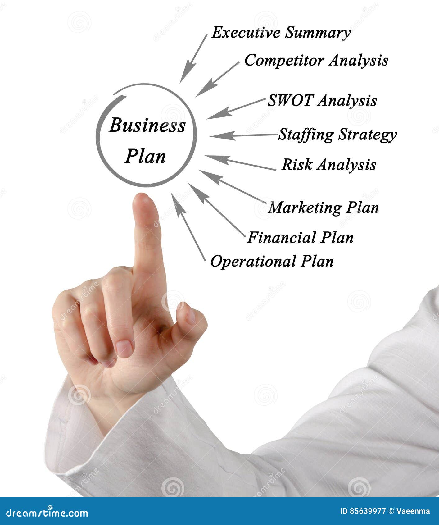 Diagram of business plan stock image. Image of female - 85639977