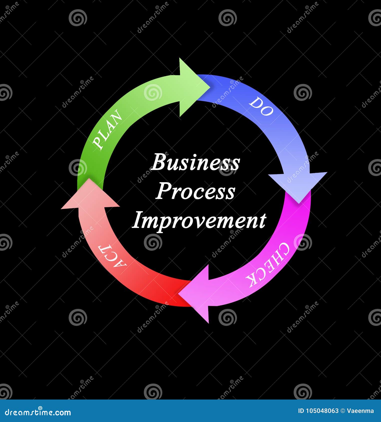 Business Process Outsourcing Stock Illustration - Illustration of ...