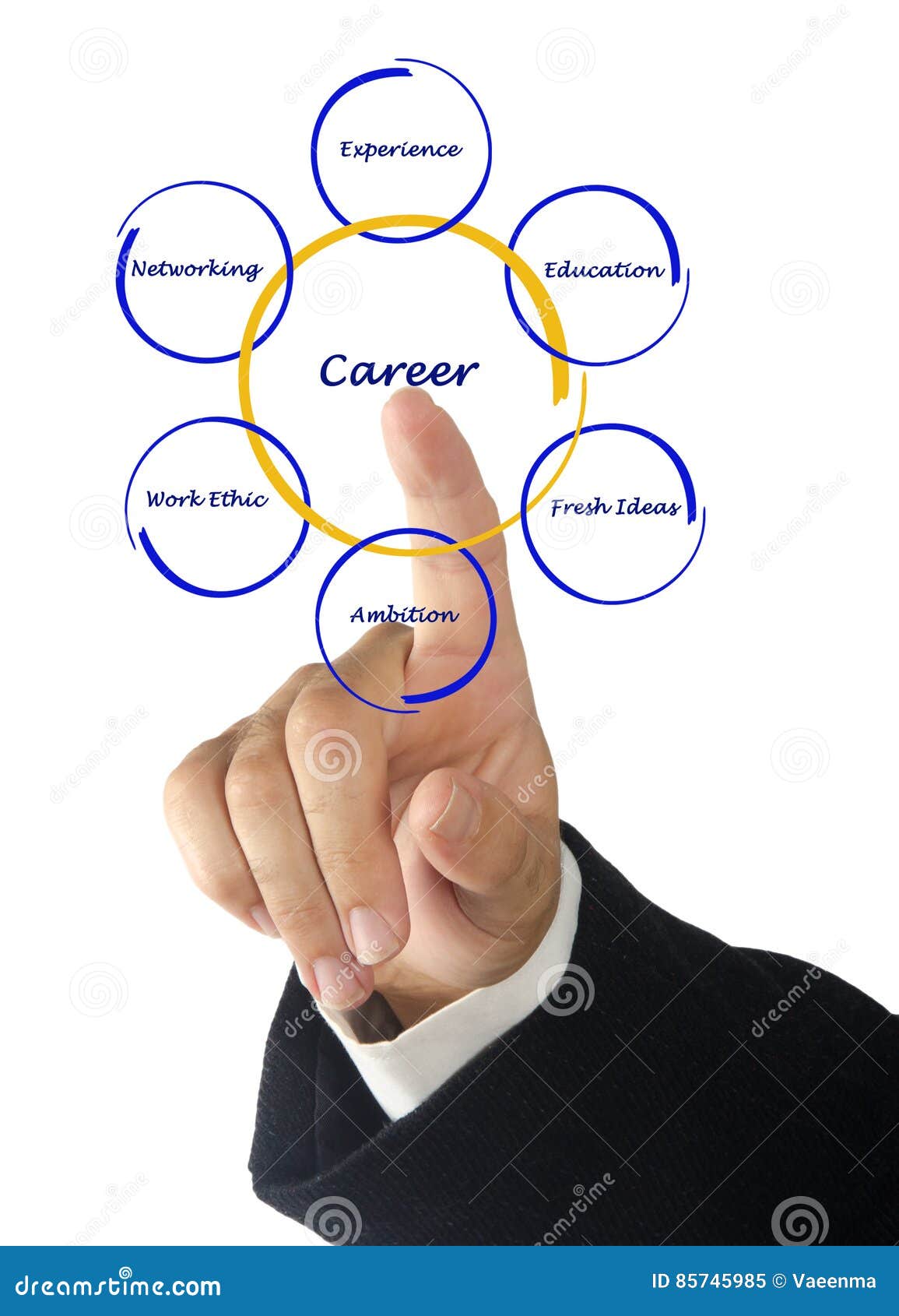 Diagram of career success stock image. Image of finger - 85745985