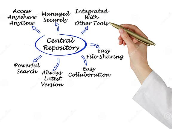 Diagram of Central Repository Stock Image - Image of central, person ...