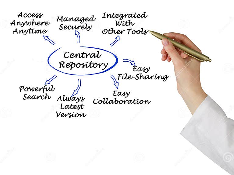 Diagram of Central Repository Stock Image - Image of central, person ...