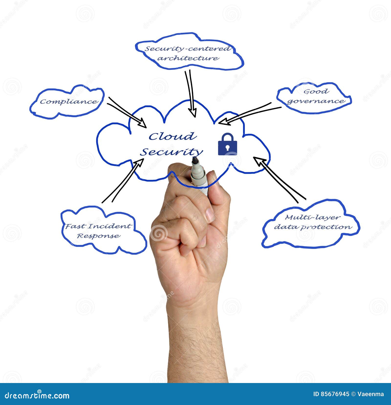 Diagram of Cloud Security stock image. Image of program - 85676945