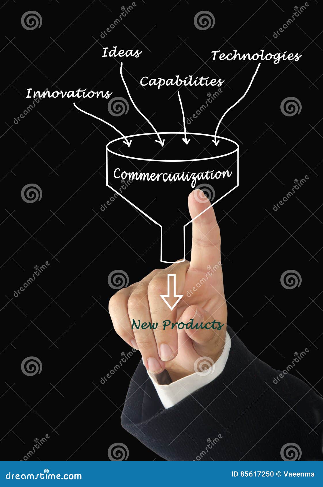 Diagram of Commercialization Stock Photo - Image of leaders, commerce ...