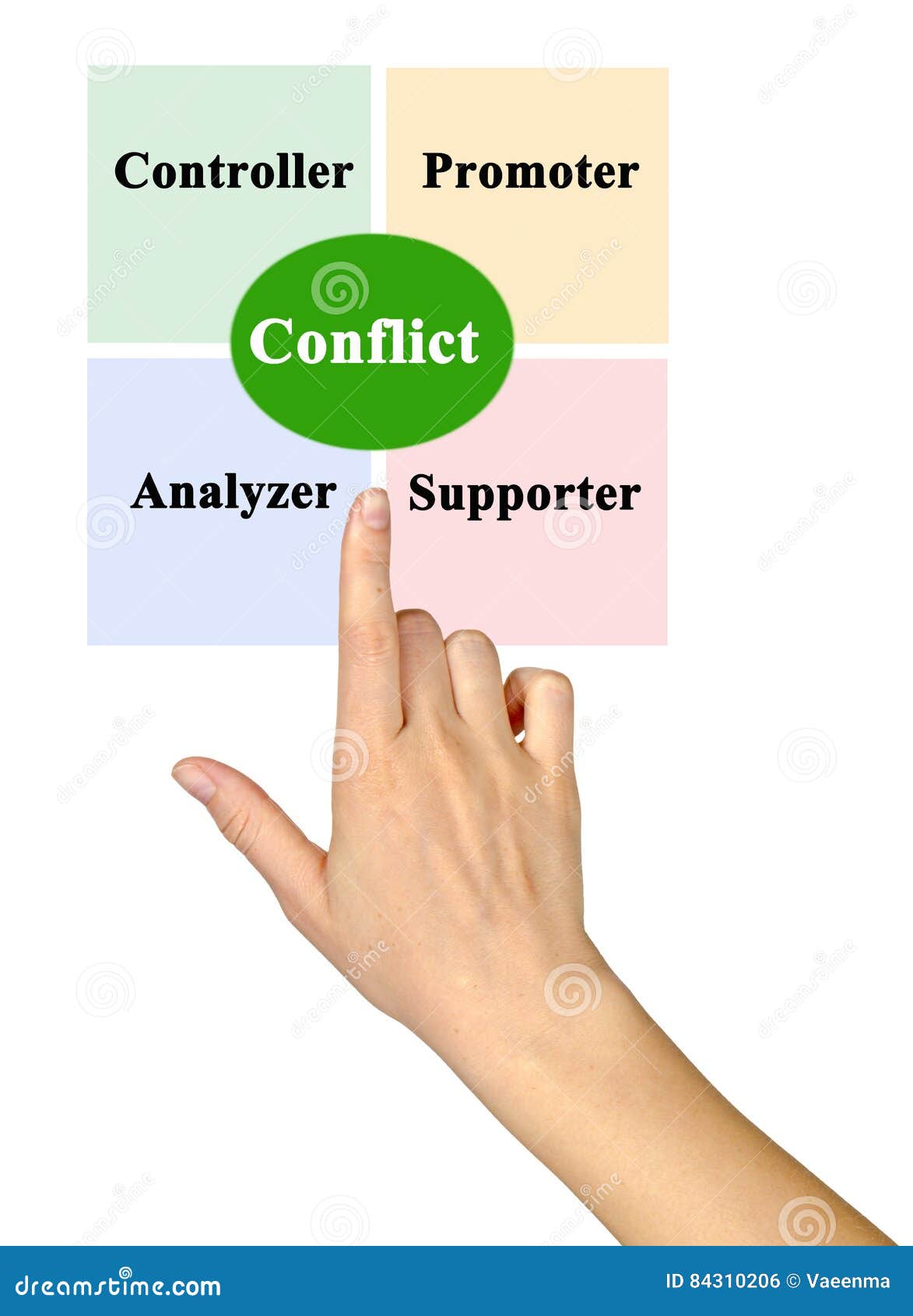 Diagram of Communication Styles Stock Photo - Image of woman, lecturer ...