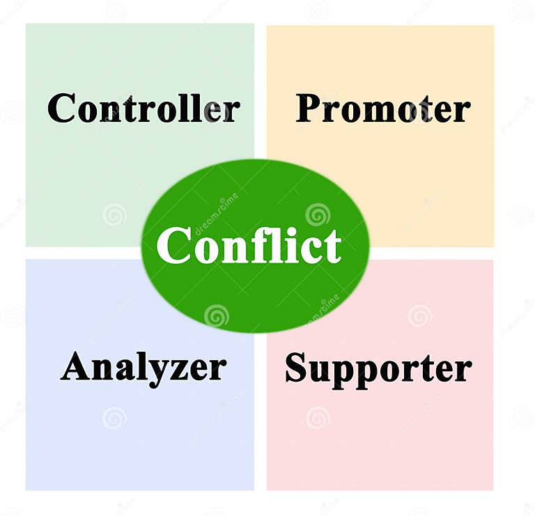 Diagram of Communication Styles Stock Illustration - Illustration of ...