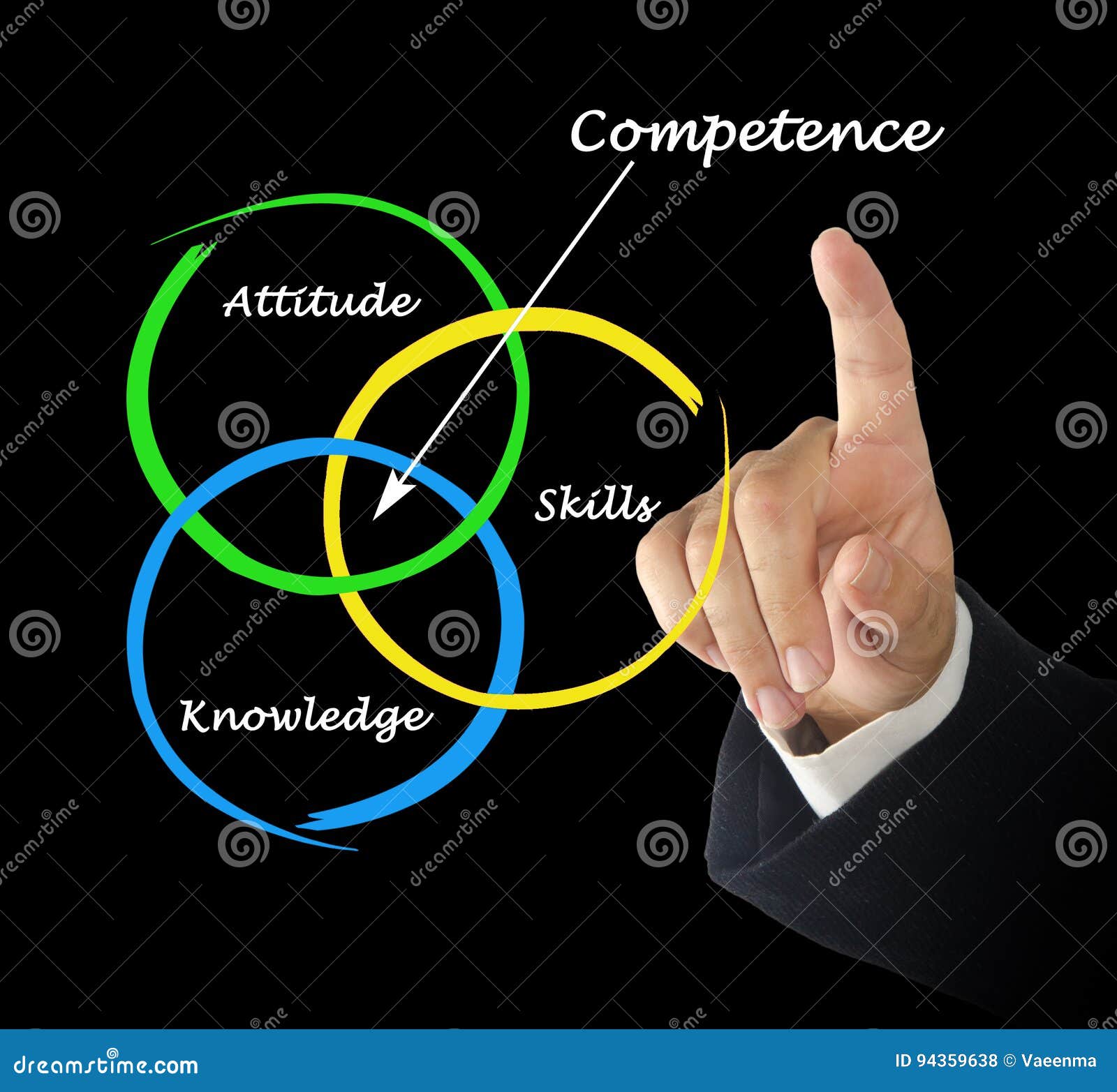 Diagram of competence stock photo. Image of finger, competence - 94359638
