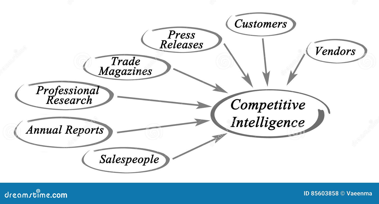 Diagram of Competitive Intelligence Stock Illustration - Illustration ...