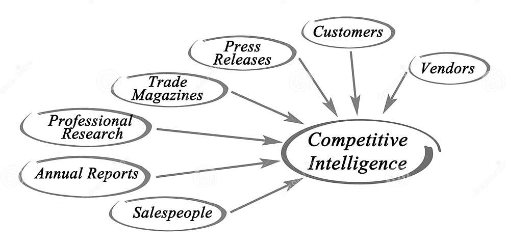 Diagram of Competitive Intelligence Stock Illustration - Illustration ...