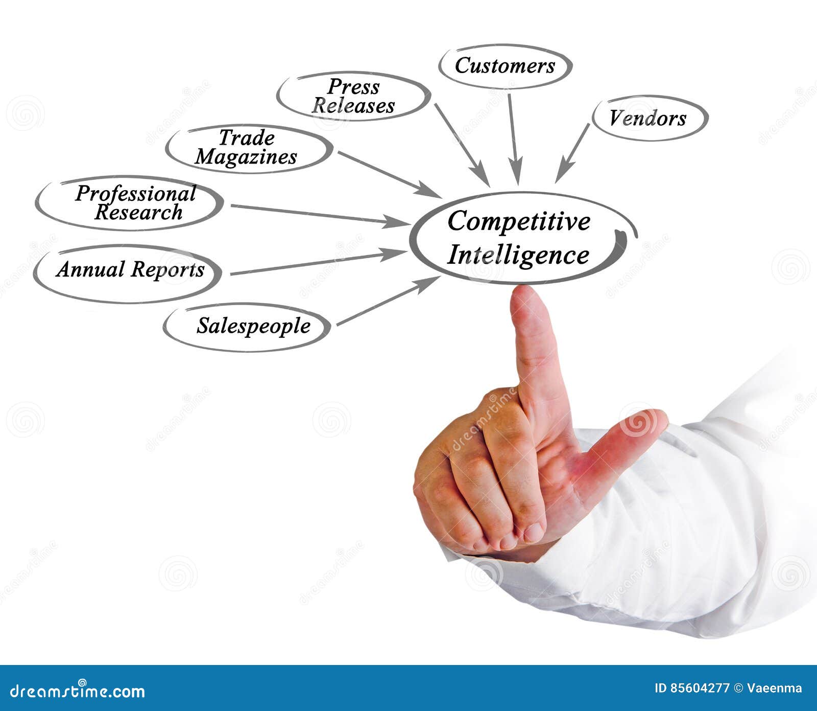 Diagram of Competitive Intelligence Stock Image - Image of hand, news ...