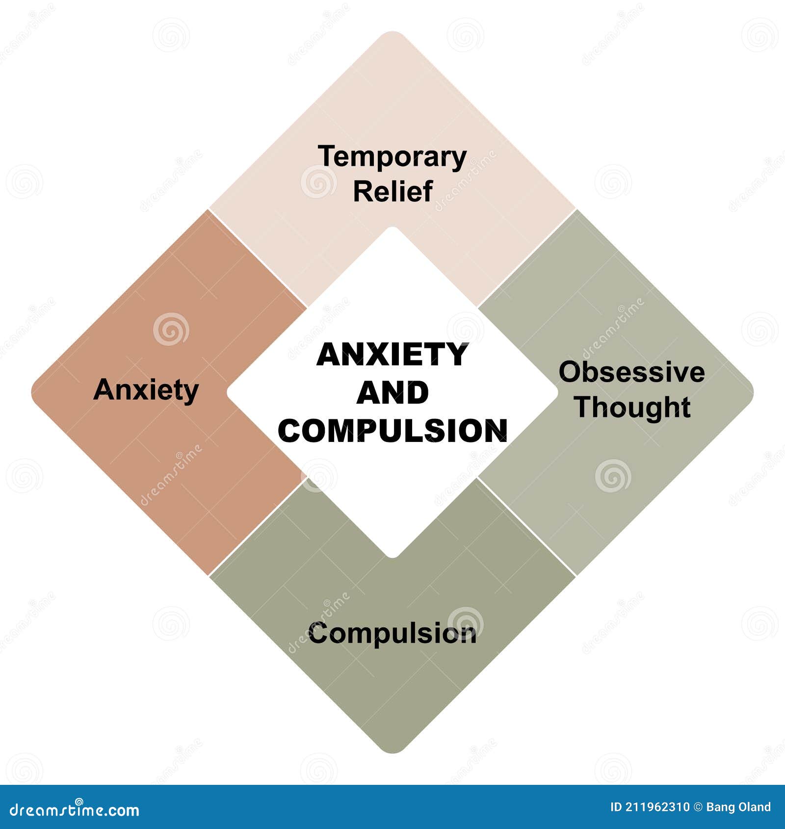 Compulsion Cartoons, Illustrations & Vector Stock Images - 625 Pictures ...