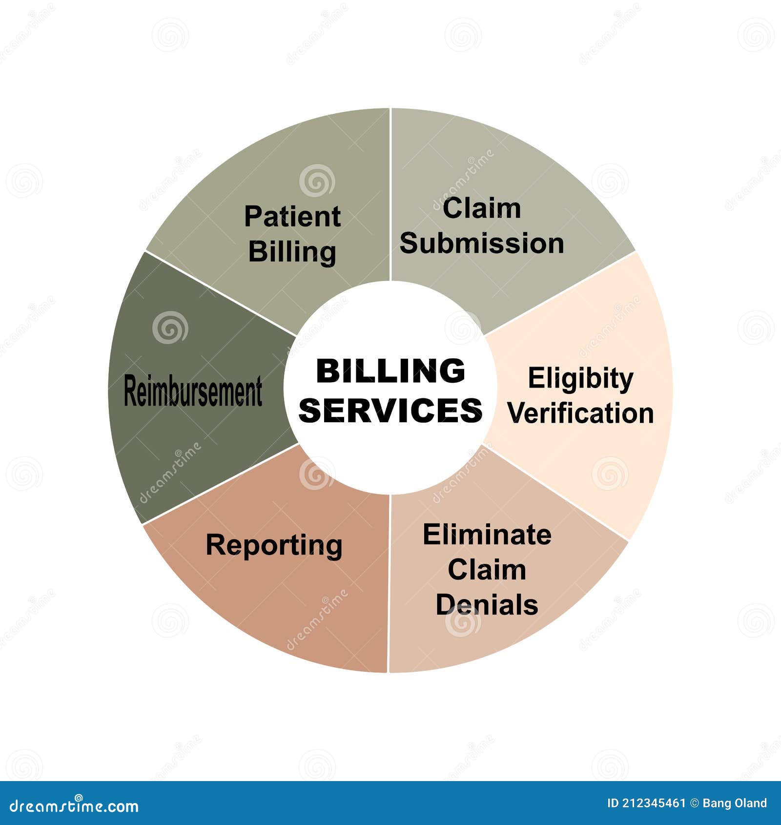 Diagram Concept with Billing Services Text and Keywords. EPS 10 ...