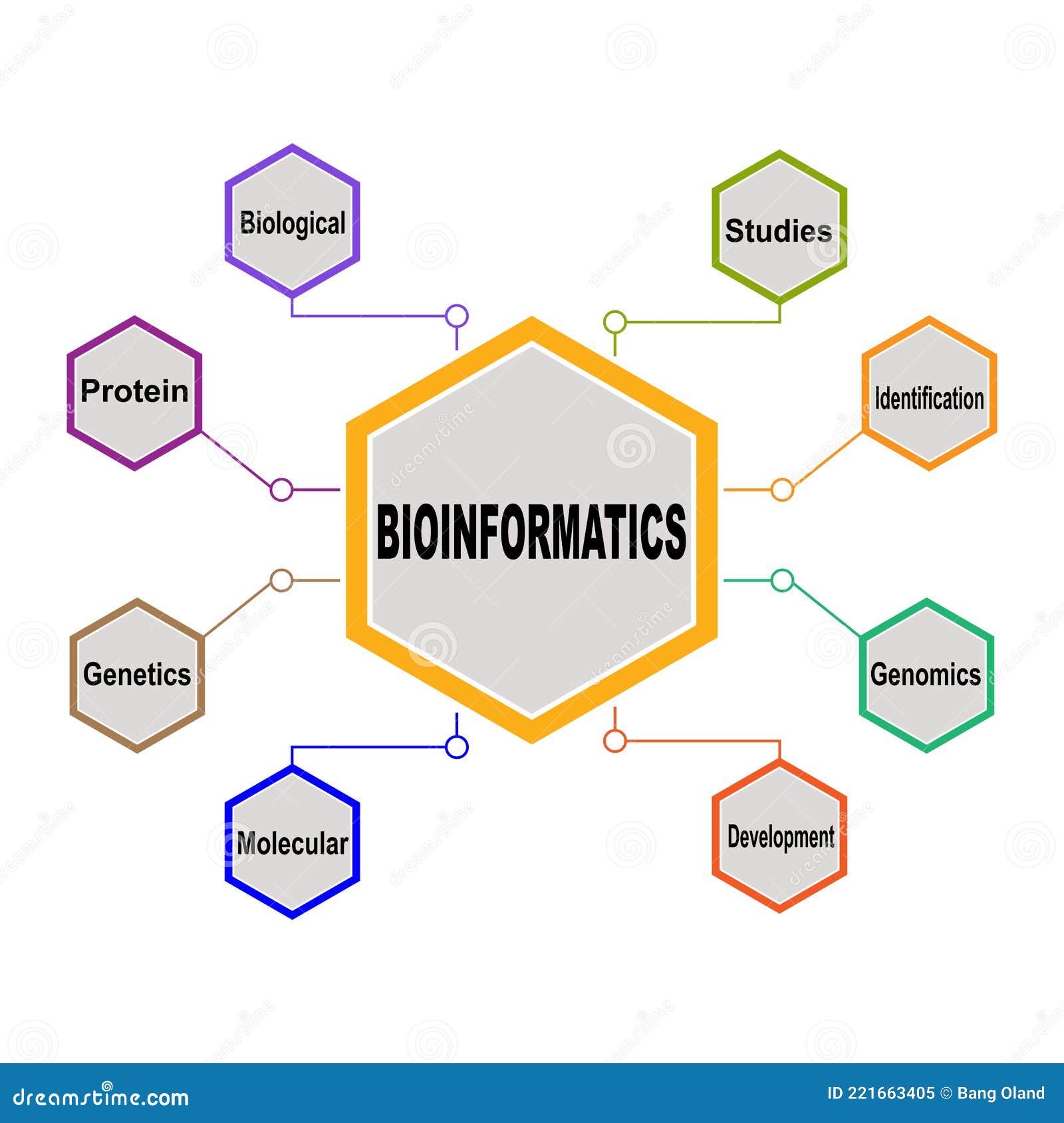 Bioinformatics Cartoons, Illustrations & Vector Stock Images - 9367 ...