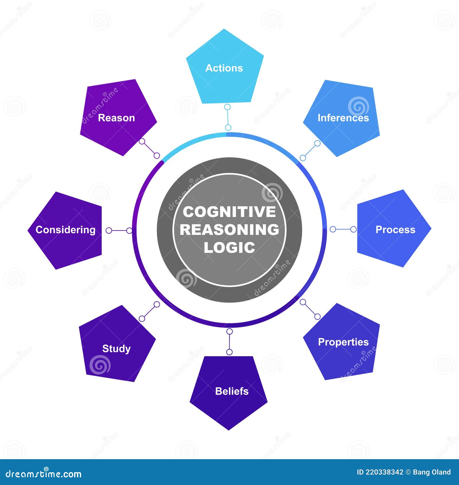 Logic And Beliefs As Different Choices In Life - Pictured As Words ...