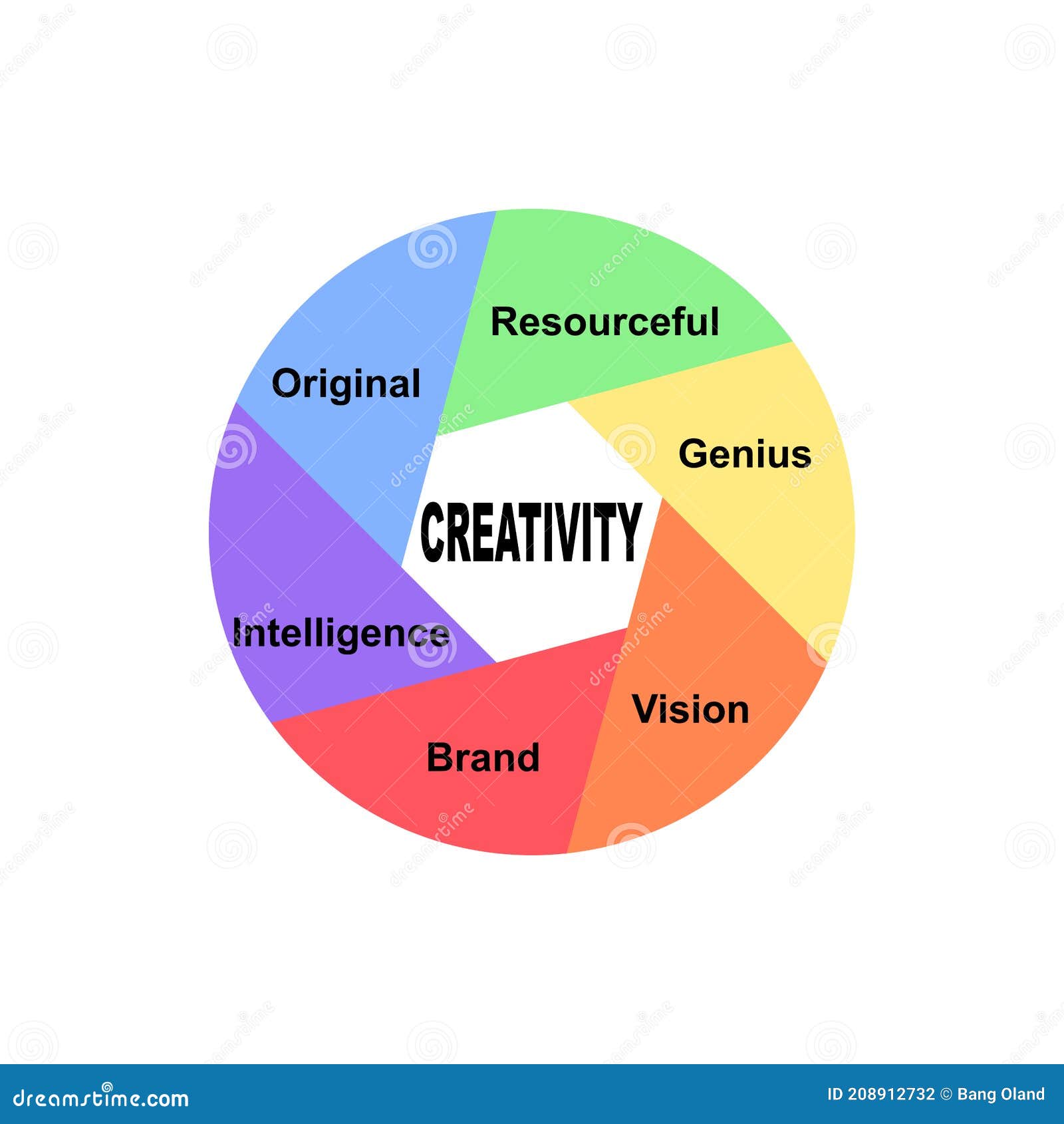 Diagram Concept with Creativity Text and Keywords. EPS 10 Isolated on ...