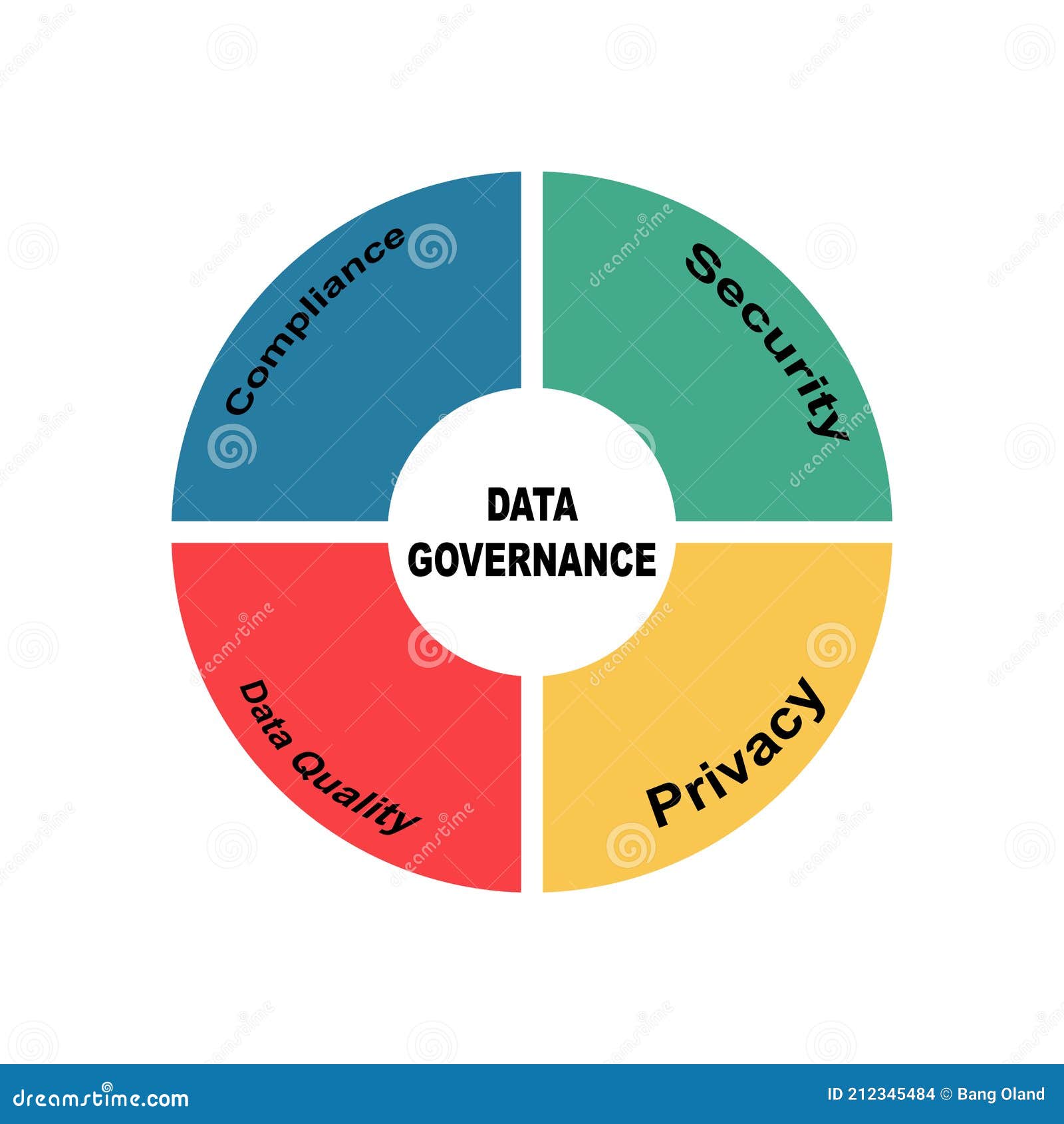 Diagram Concept with Data Governance Text and Keywords. EPS 10 Isolated ...