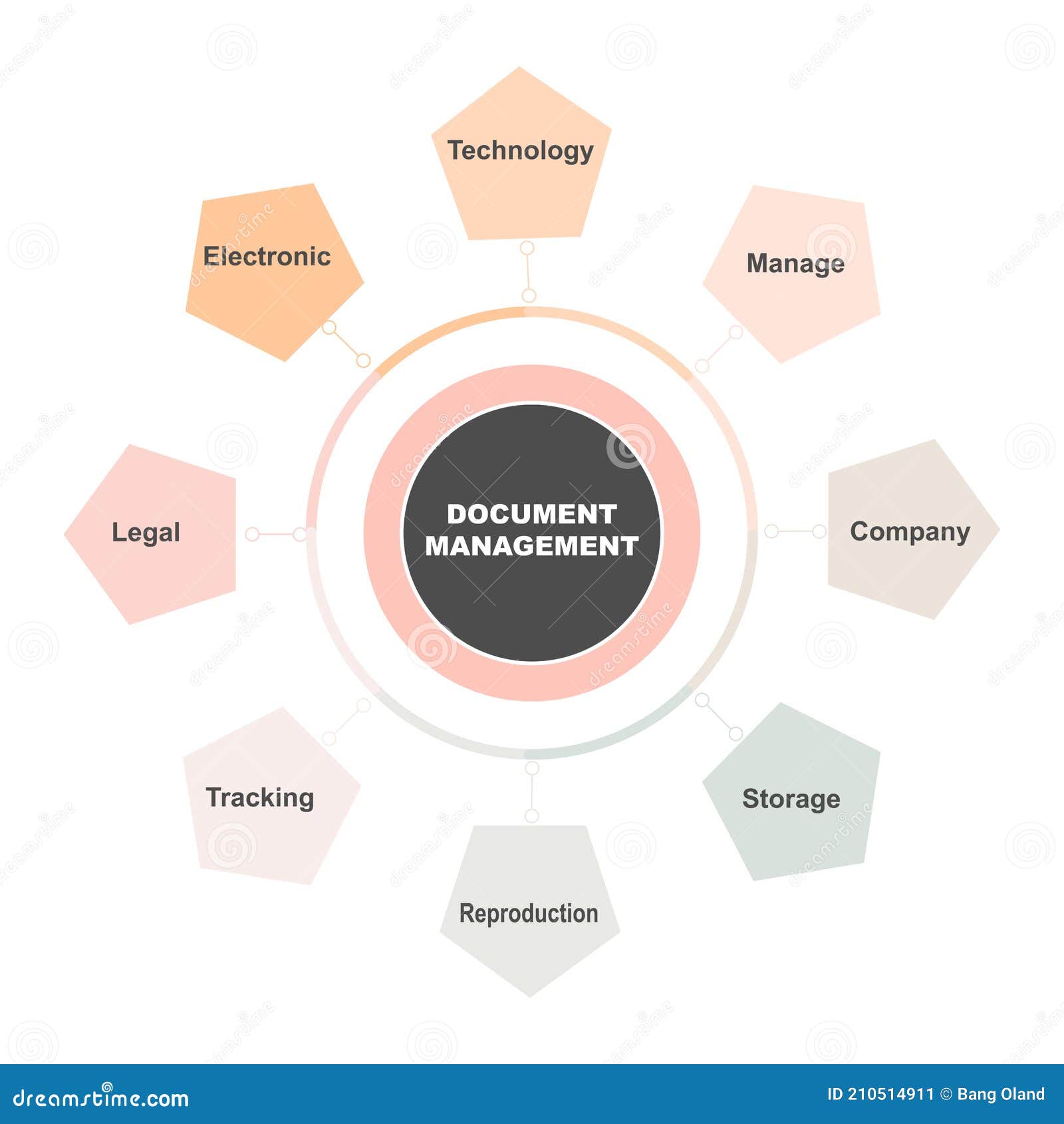 Diagram Concept with Document Management Text and Keywords. EPS 10 ...