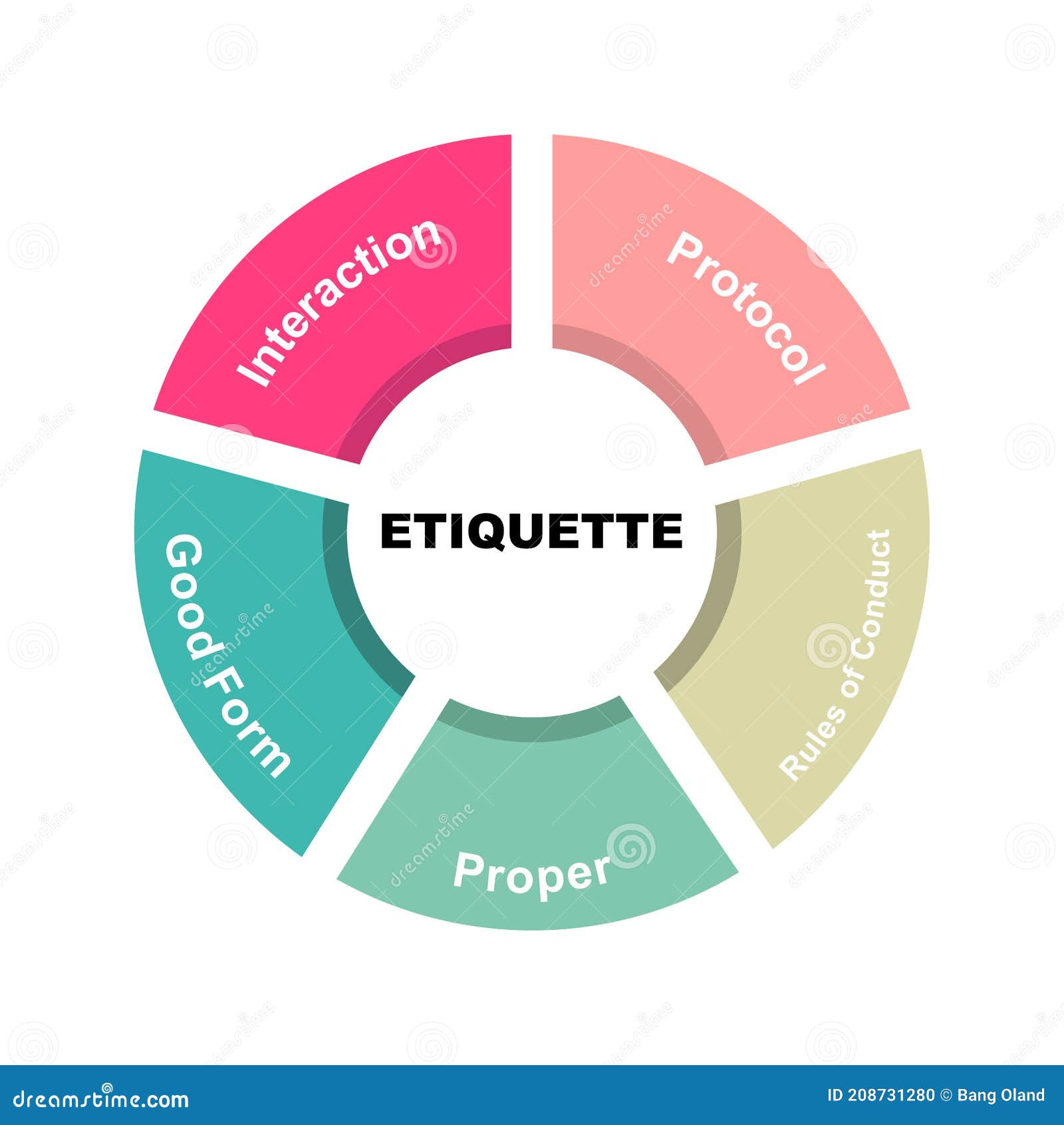 Diagram Concept with Etiquette Text and Keywords. EPS 10 Isolated on ...