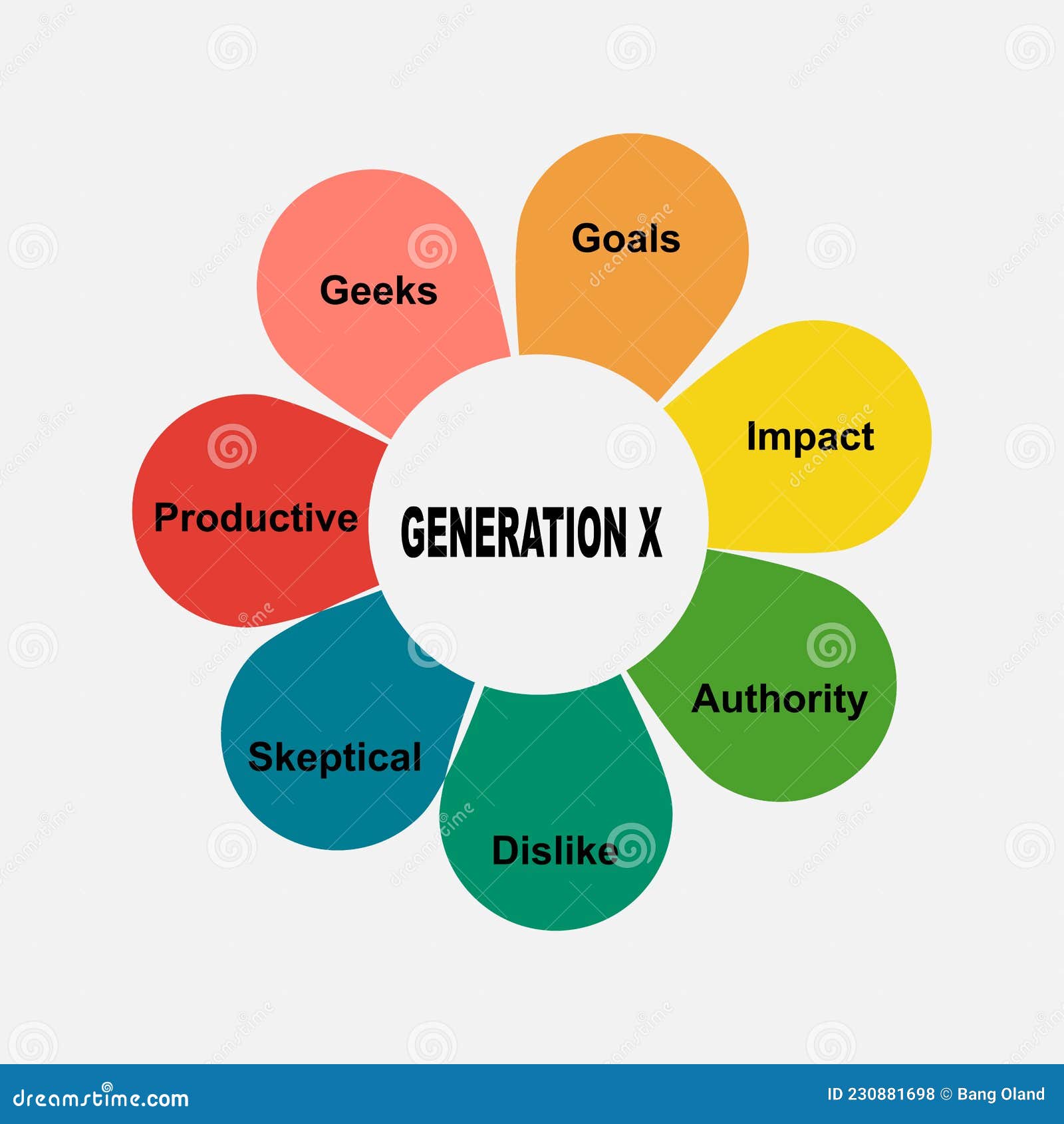 Generation Diagram Vector Illustration | CartoonDealer.com #23239812