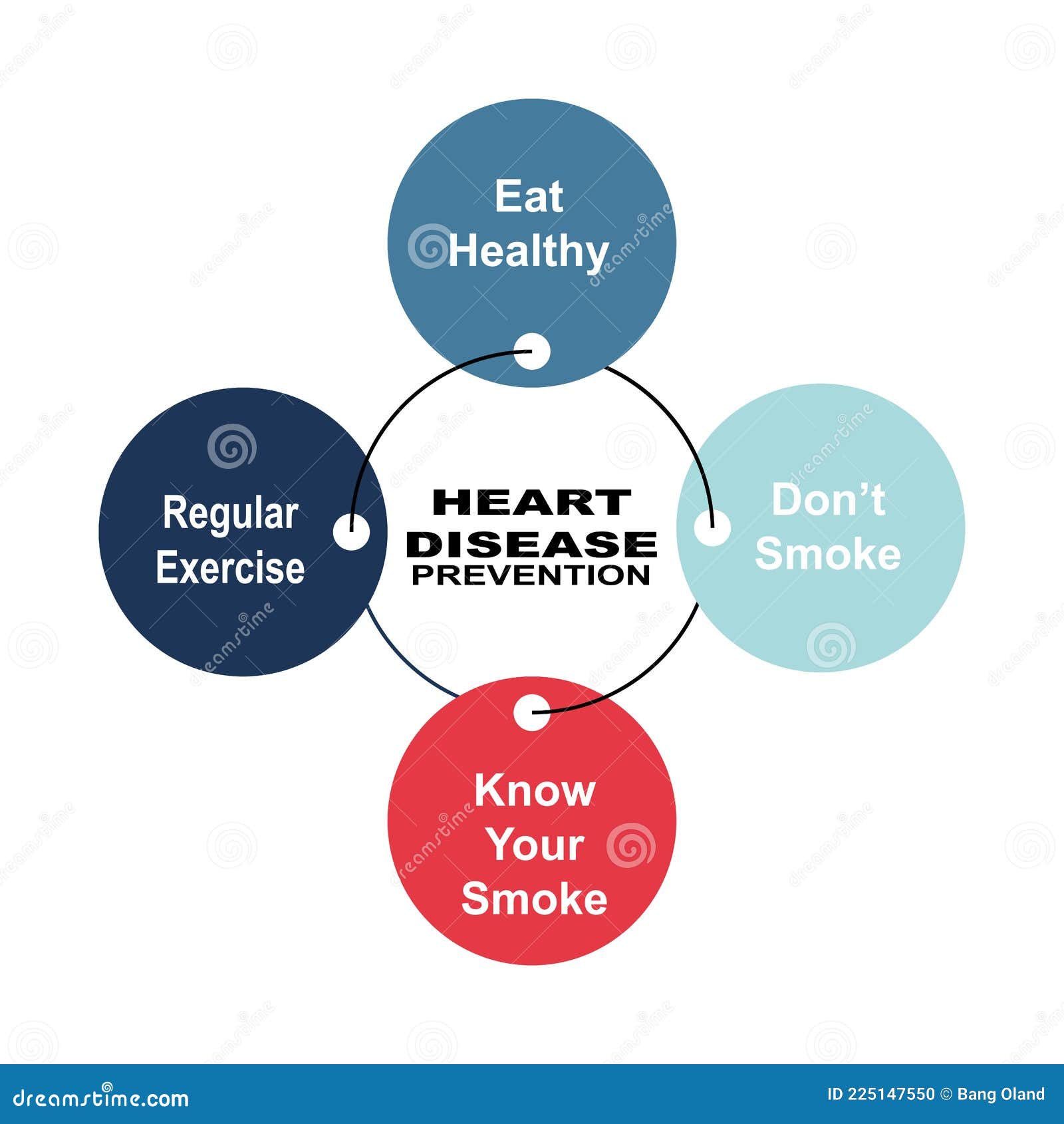 Diagram Concept With Heart Disease Prevention Text And Keywords Eps 10