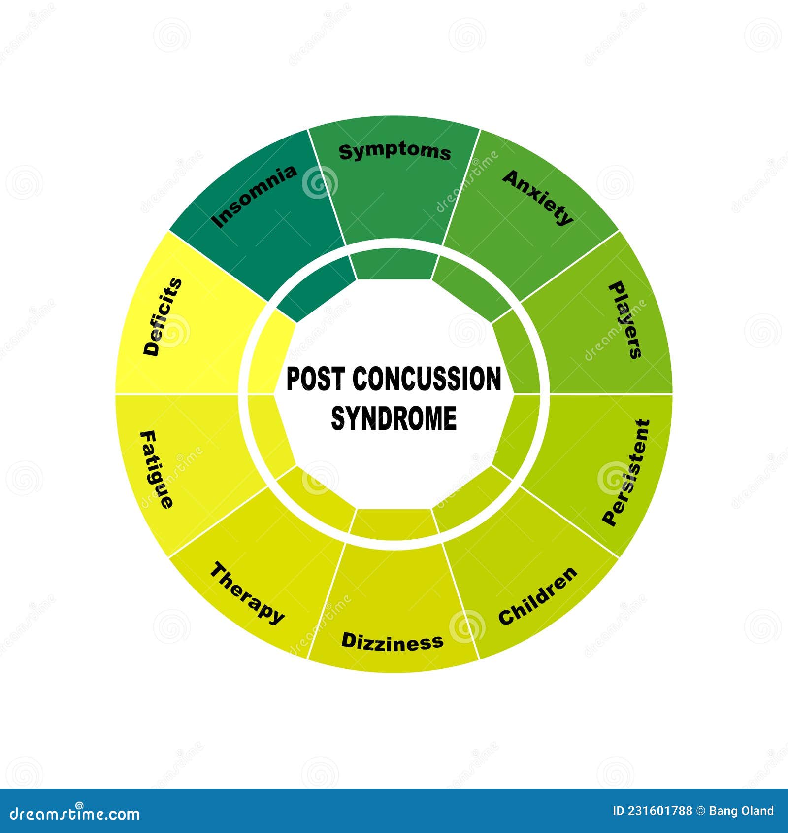 Concussion. Symptoms, Treatment. Line Icons Set. Vector Signs For Web ... Concussion. Symptoms, Treatment. Line Icons Set. Vector Signs For Web ...