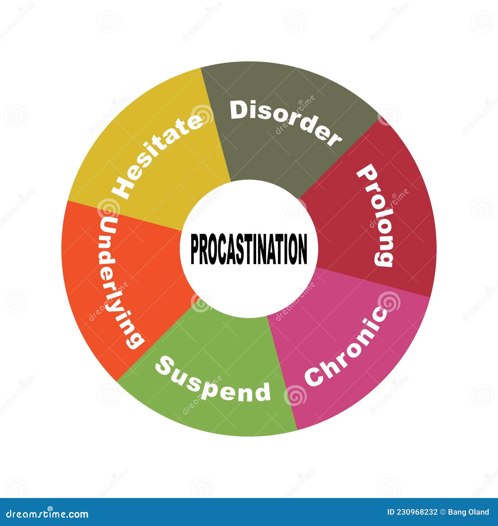 Diagram Concept with Procastination Text and Keywords. EPS 10 Isolated ...