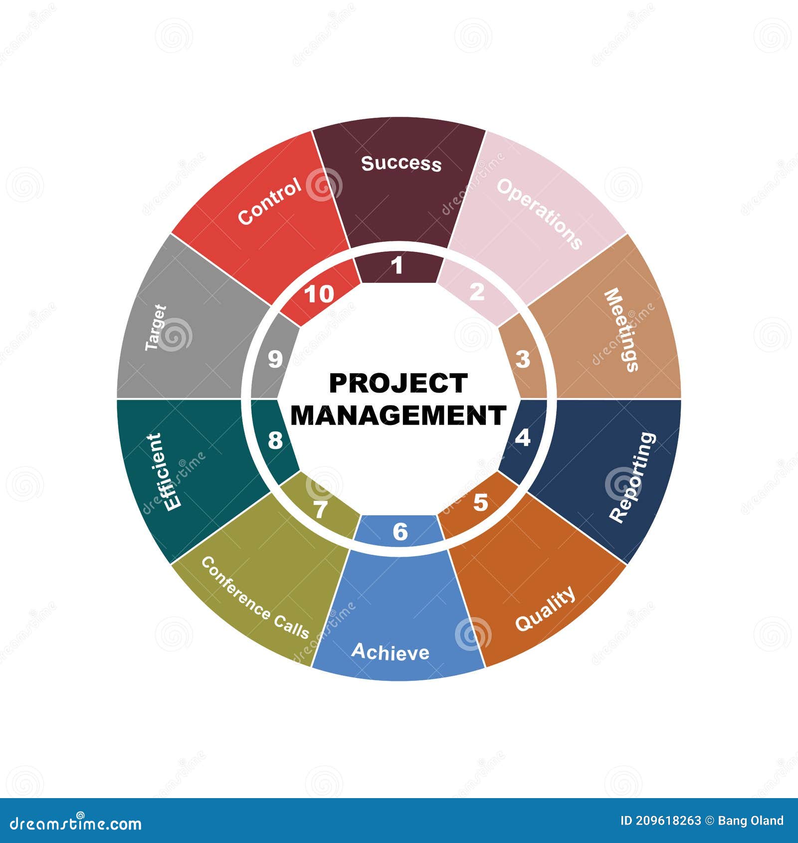 Diagram Concept with Project Management Text and Keywords. EPS 10 ...