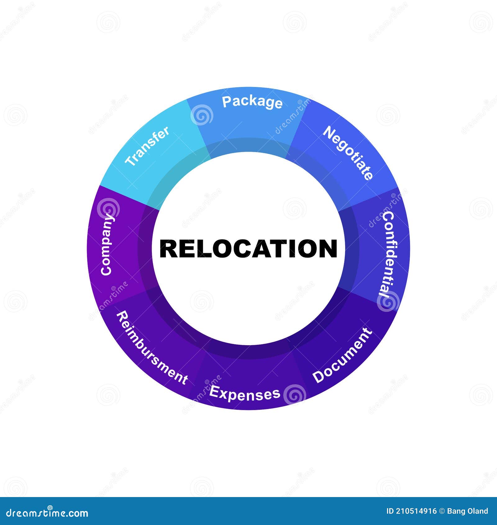 Diagram Concept with Relocation Text and Keywords. EPS 10 Isolated on ...