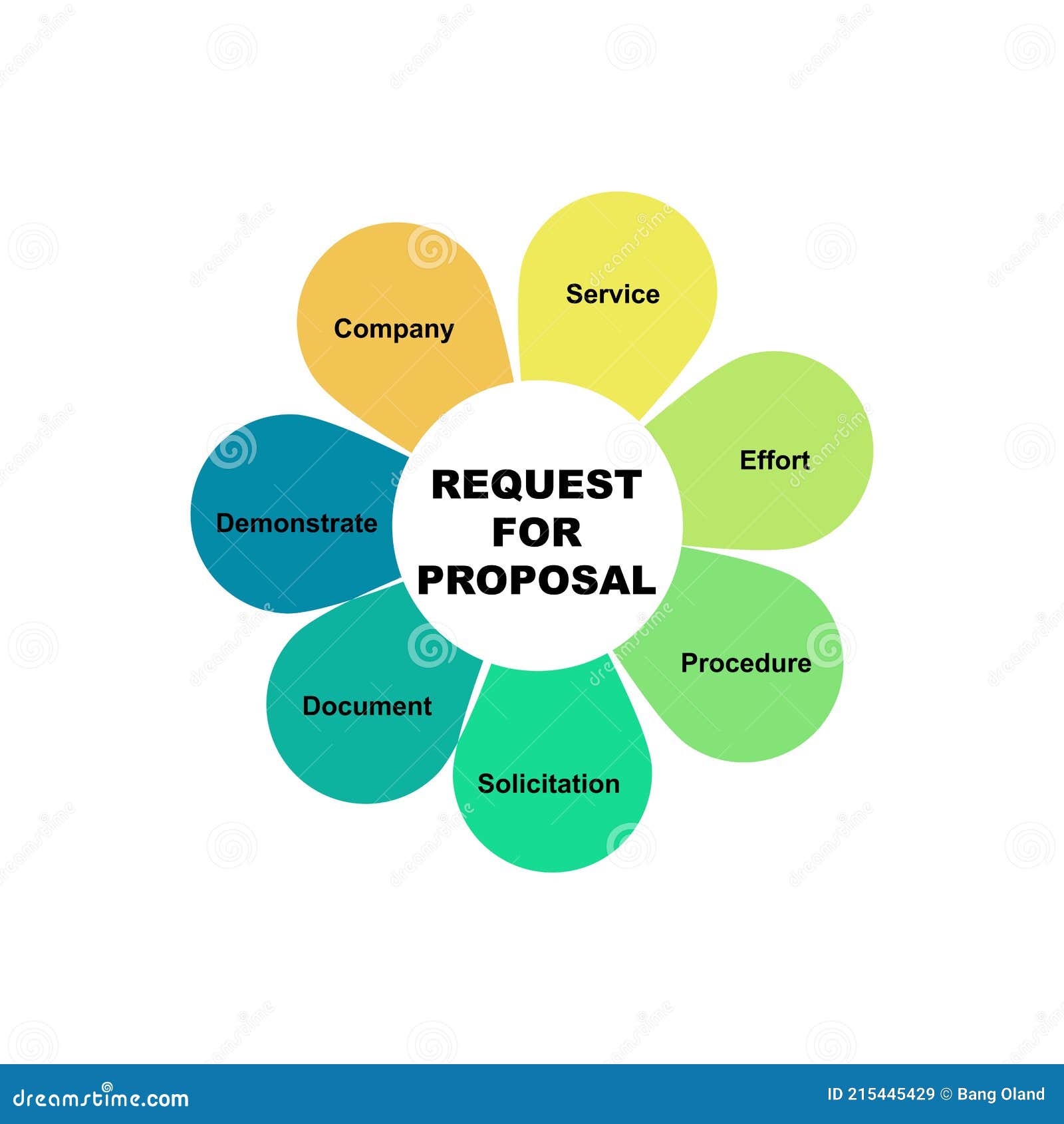 Diagram Concept with Request for Proposal Text and Keywords. EPS 10 ...