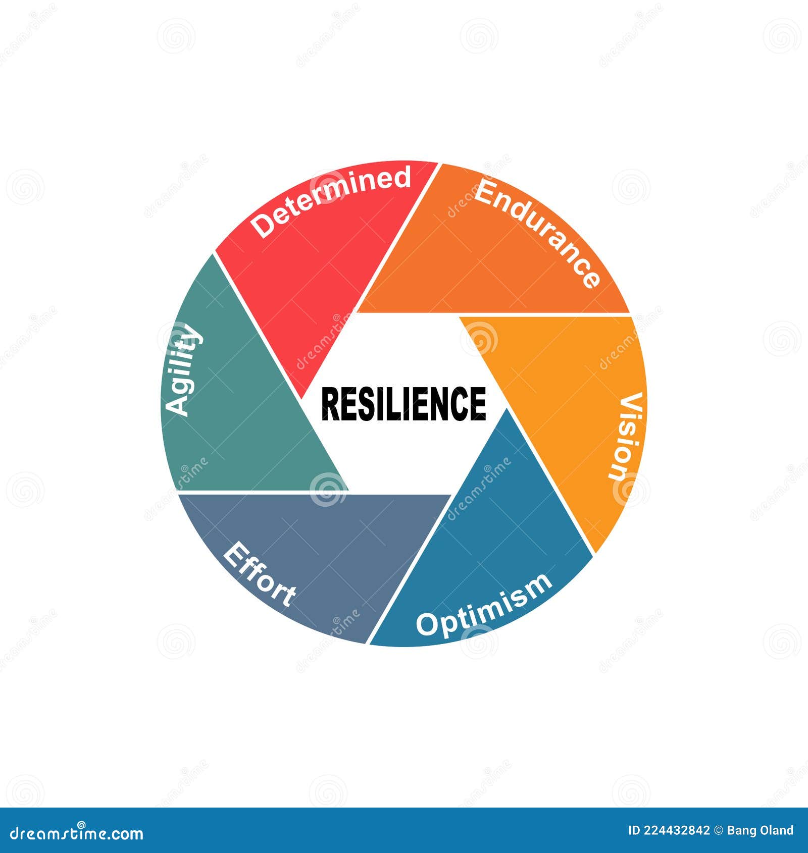 Diagram Concept with Resilience Text and Keywords. EPS 10 Isolated on ...