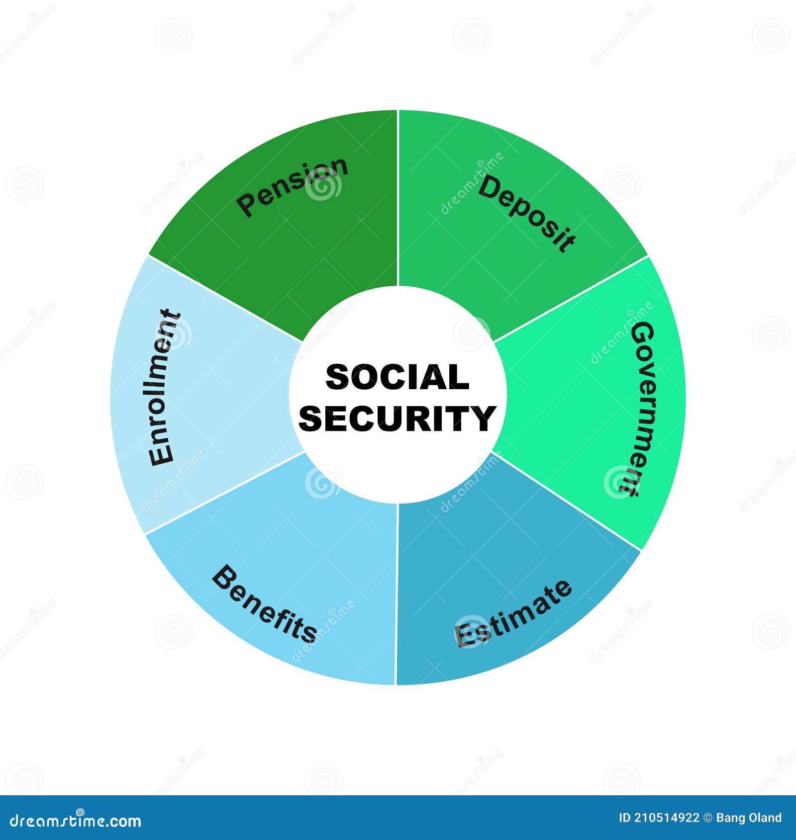 Diagram Concept with Social Security Text and Keywords. EPS 10 Isolated ...