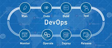 Diagram Concept of 6 Stages of DevOps Cycle from Plan Code Build Test ...