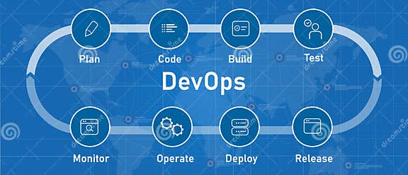 Diagram Concept of 6 Stages of DevOps Cycle from Plan Code Build Test ...
