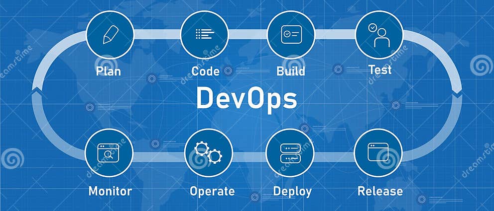 Diagram Concept of 6 Stages of DevOps Cycle from Plan Code Build Test ...