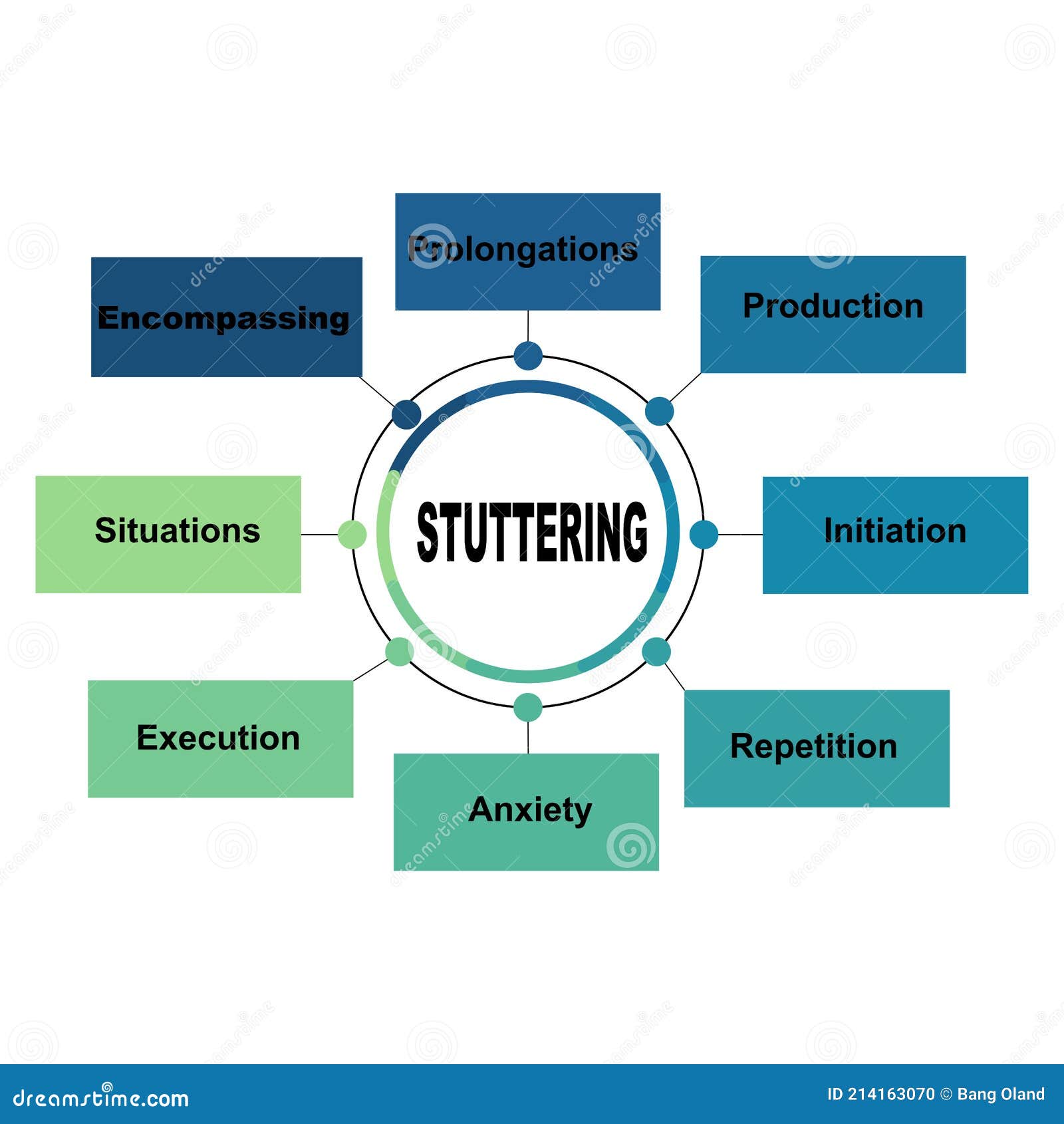 Stuttering As A Problem That Makes Life Harder - Symbolized By A Person ...