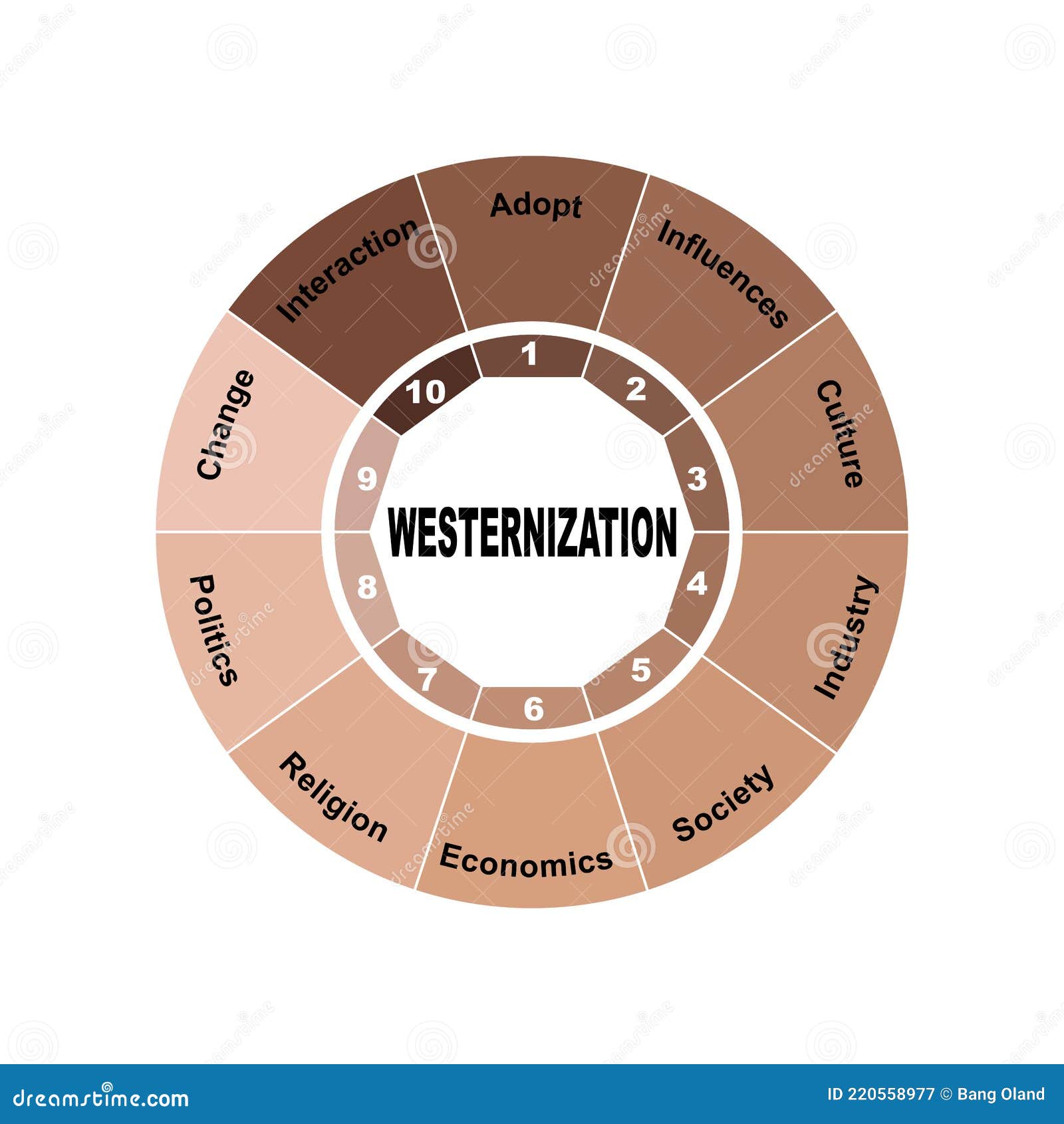 Westernization Cartoons, Illustrations & Vector Stock Images - 89 ...