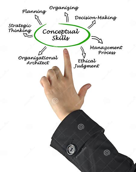 Diagram of Conceptual Skills Stock Image - Image of judgment ...