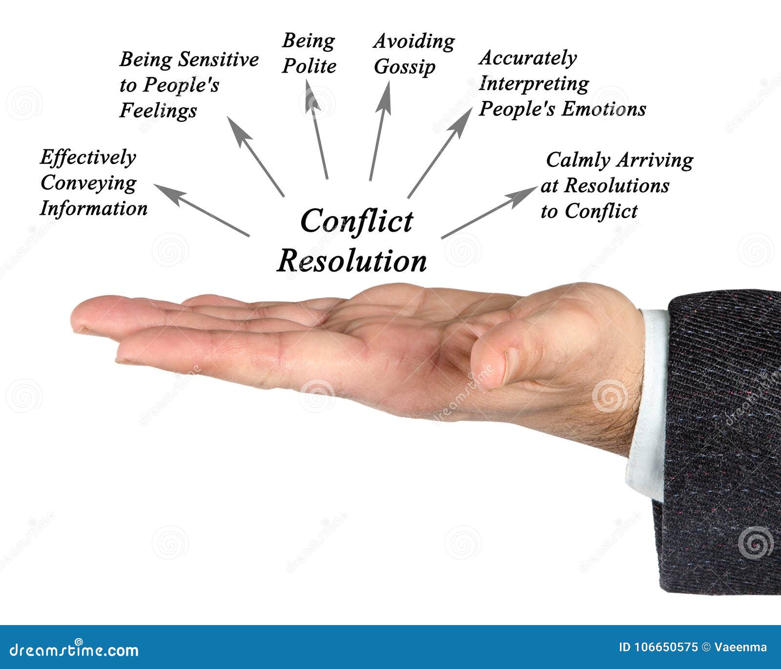 Diagram of Conflict Resolution Stock Image - Image of feeling ...